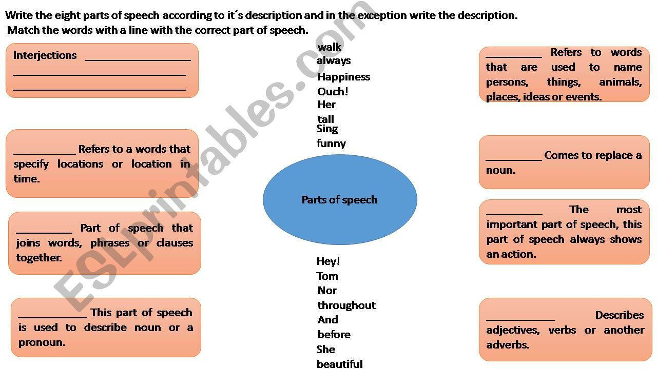 ESL - English PowerPoints: Parts of speech