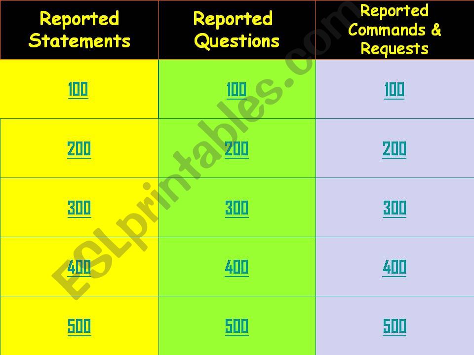 ESL - English PowerPoints: Jeopardy Reported Statements, Questions and ...