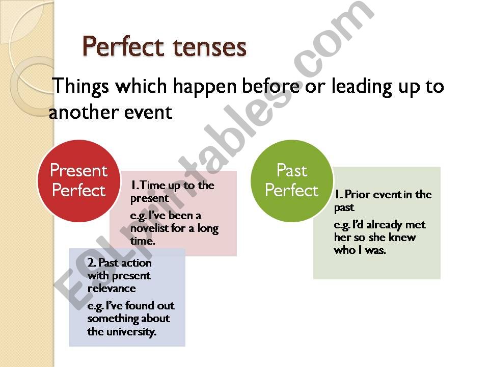 ESL - English PowerPoints: Perfect tenses
