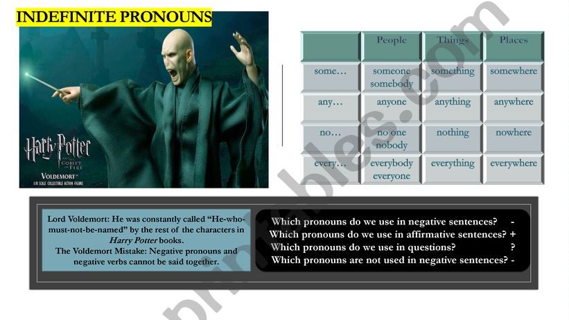 ESL - English PowerPoints: Indefinite Pronouns Practice