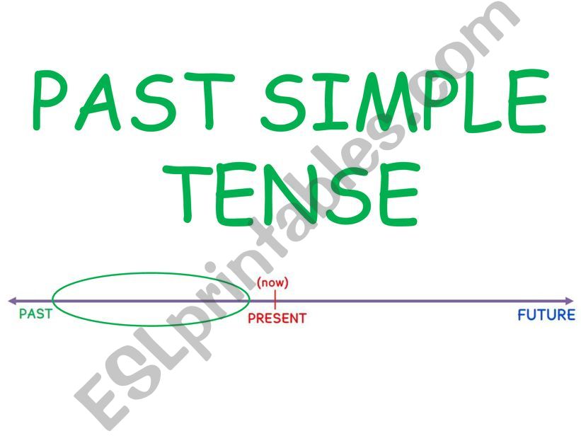ESL - English PowerPoints: Past Tense
