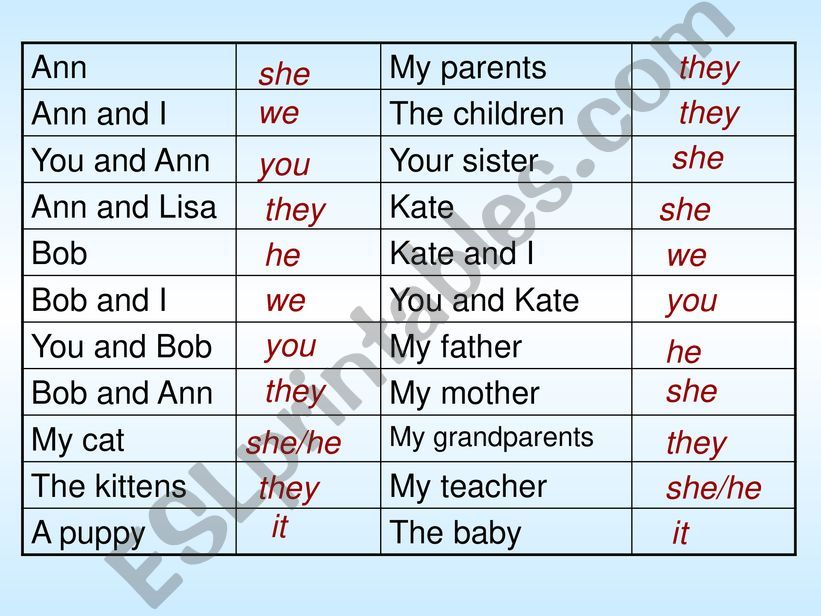 ESL - English PowerPoints: Personal pronouons training
