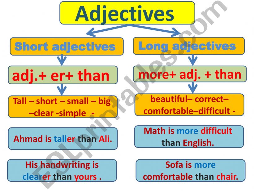 ESL - English PowerPoints: Comparatives Adjectives
