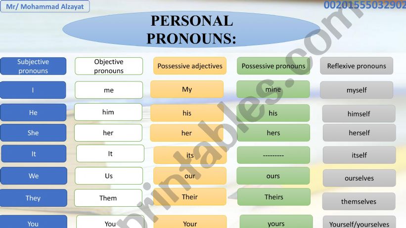 ESL - English PowerPoints: Personal Pronouns