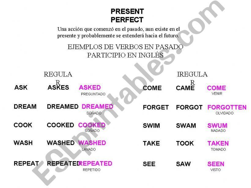 ESL - English PowerPoints: Past Participle examples