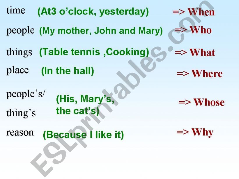 ESL - English PowerPoints: Forming WH-question
