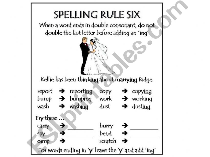 ESL - English PowerPoints: Spelling Rules