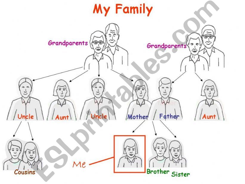 ESL - English PowerPoints: My Family