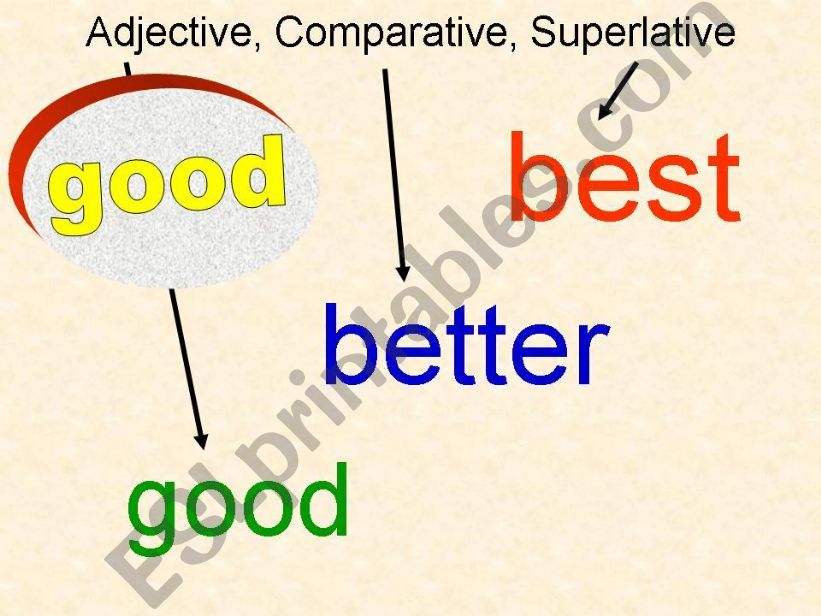 ESL - English PowerPoints: Adjectives, Comparatives and Superlatives #1
