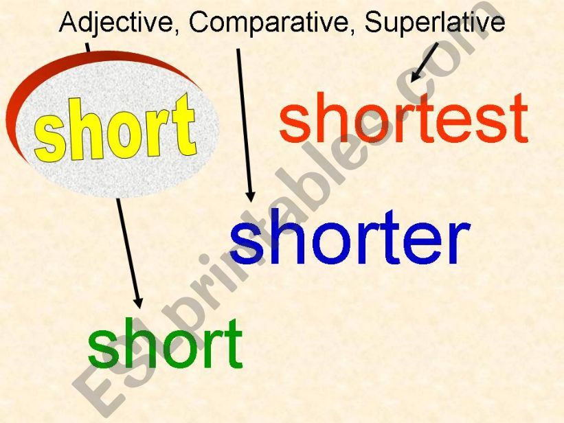 ESL - English PowerPoints: Adjectives, Comparatives and Superlatives