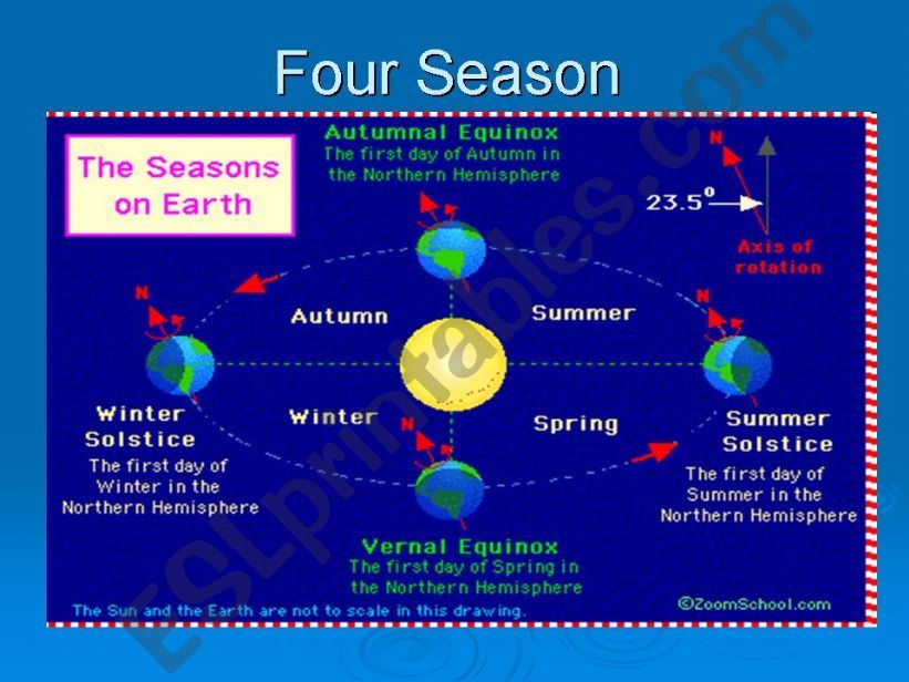 ESL - English PowerPoints: four season