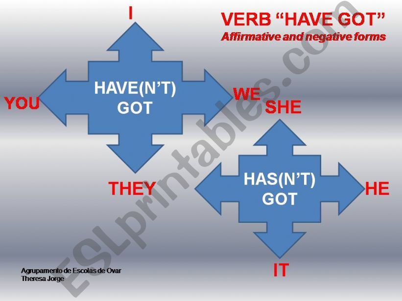 ESL - English PowerPoints: Verb "Have got"