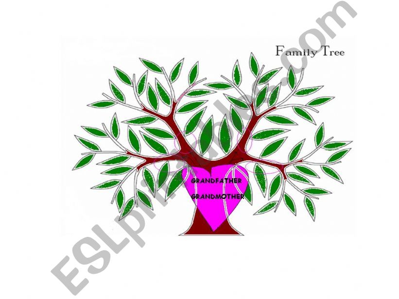 ESL English PowerPoints Family Tree esl-english-powerpoints-family-tree