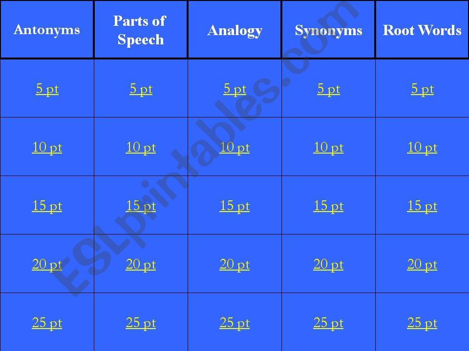 ESL English PowerPoints ELA Jeopardy esl-english-powerpoints-ela-jeopardy