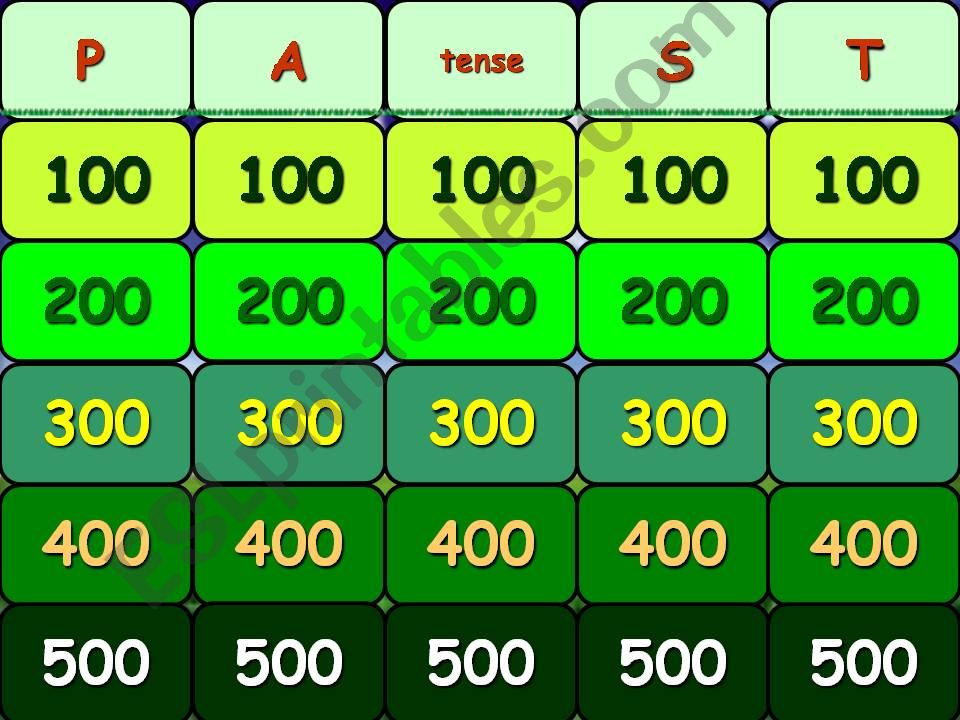 ESL - English PowerPoints: Jeopardy_Past Tense