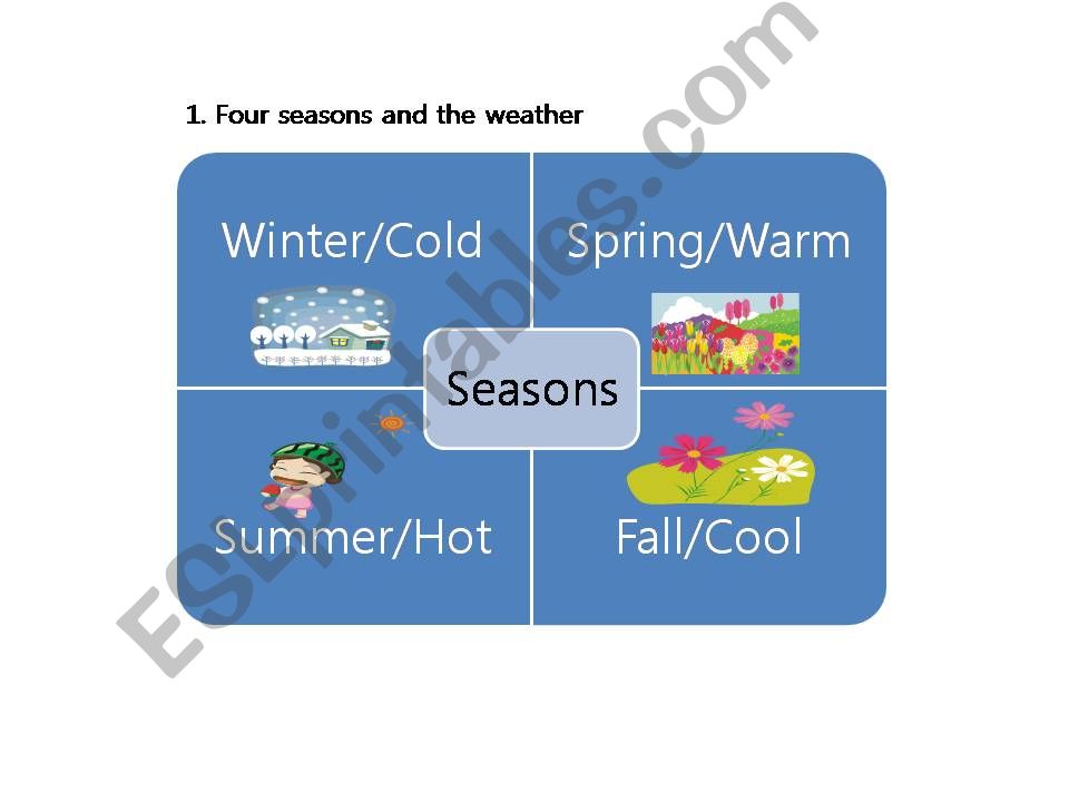 ESL - English PowerPoints: Four seasons and the weather