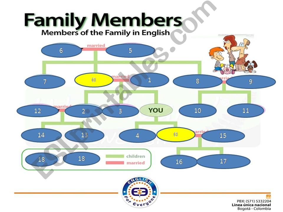 ESL - English PowerPoints: family members
