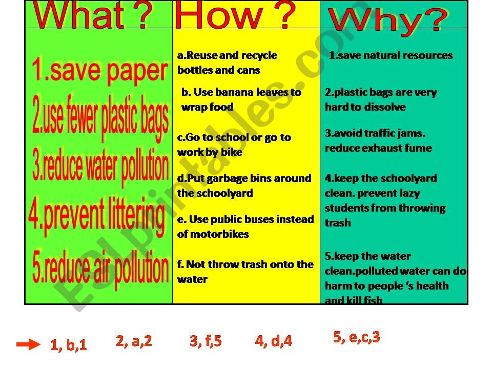 ESL - English PowerPoints: protecting the environment