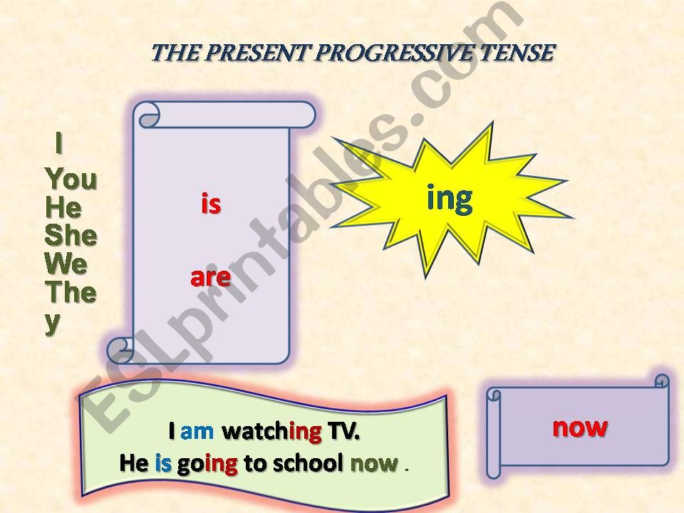 ESL - English PowerPoints: The Present Progressive Tense