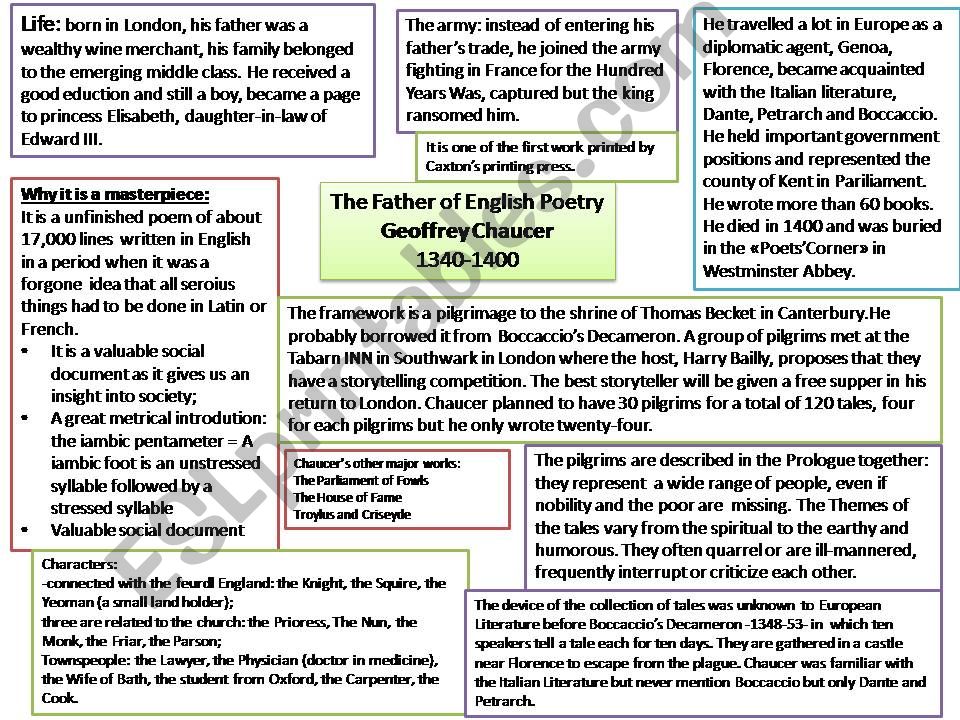 ESL - English PowerPoints: Geoffrey Chaucer