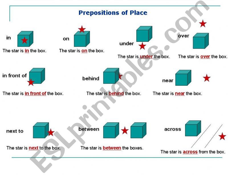 ESL - English PowerPoints: Prepositions of Place-no animation