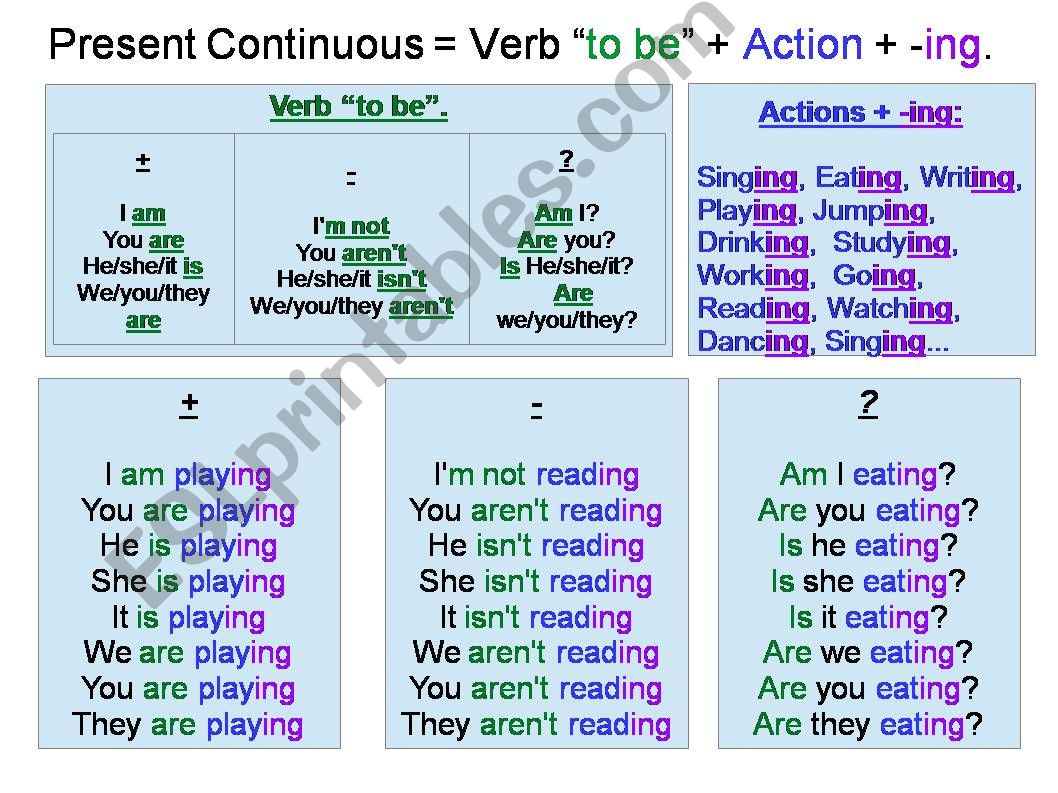 ESL - English PowerPoints: Present continuous.