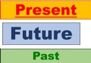 ESL - English PowerPoints: English tenses posters