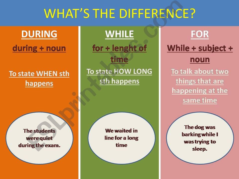 ESL - English PowerPoints: Time expressions - During, while and for