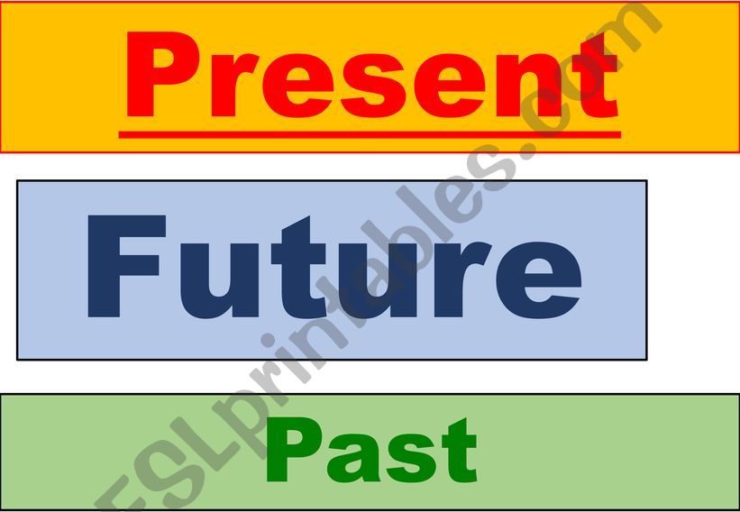 ESL - English PowerPoints: English tenses posters