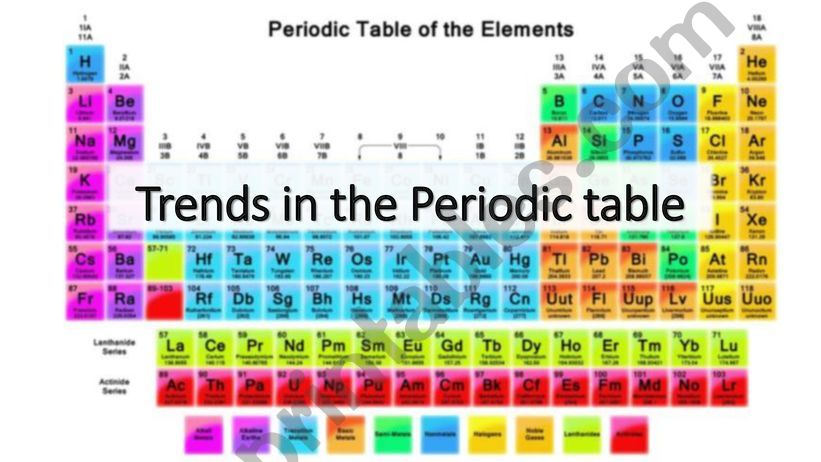 ESL - English PowerPoints: Trends in the Periodic table