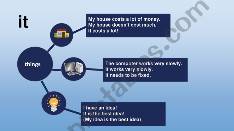 ESL - English PowerPoints: It explained