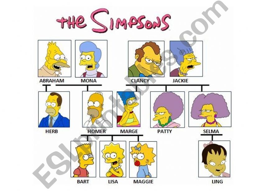 ESL - English PowerPoints: The Simpsons Family Tree