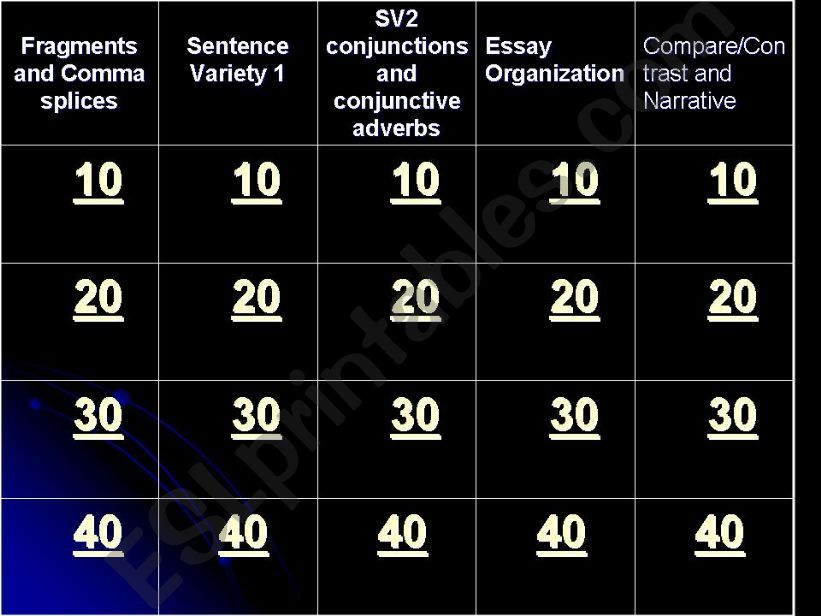 ESL - English PowerPoints: Advanced Writing Review