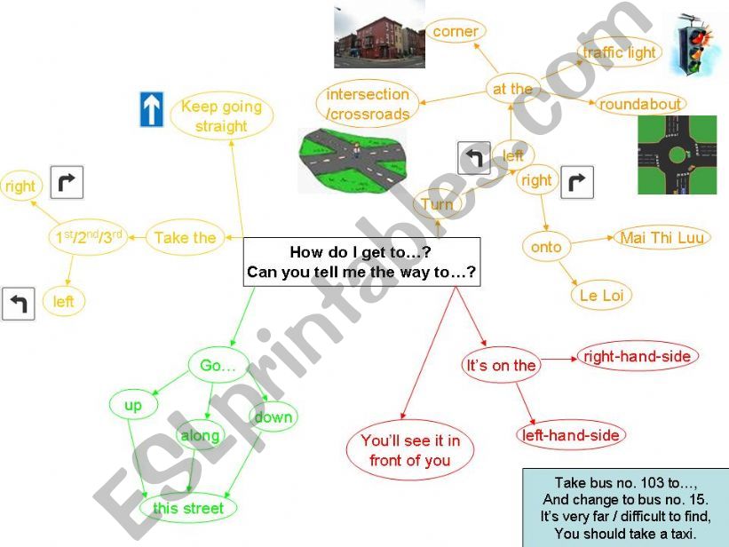 ESL - English PowerPoints: Directions Mind Map