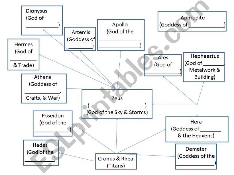 Greek God Family Tree Percy Jackson