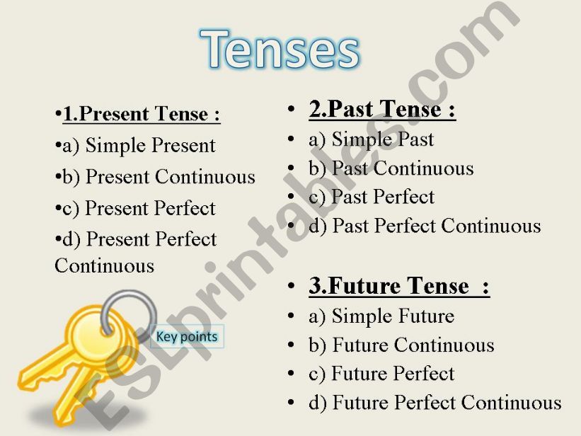 ESL - English PowerPoints: Tenses