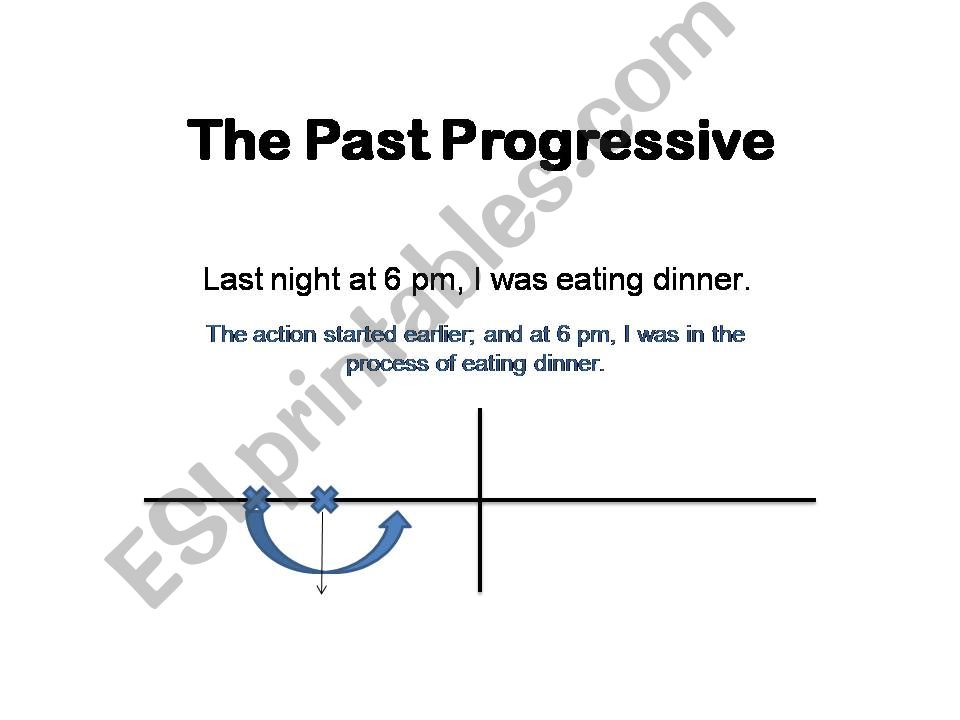 ESL - English PowerPoints: The Past Progressive