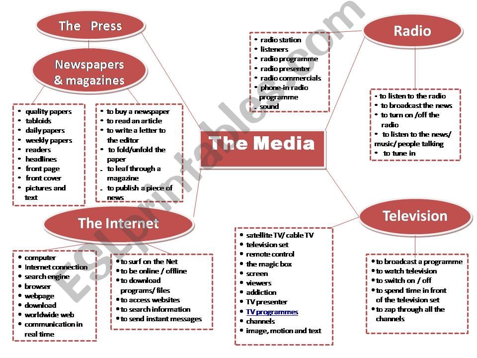 ESL - English PowerPoints: The Media