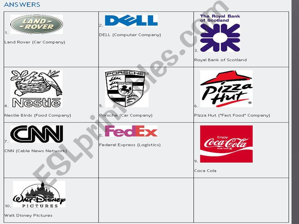 Logistics Logos Quiz Logistics Logo