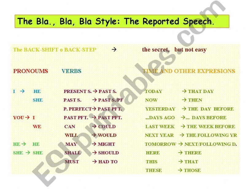 ESL - English PowerPoints: The Back-Step in Reported Speech