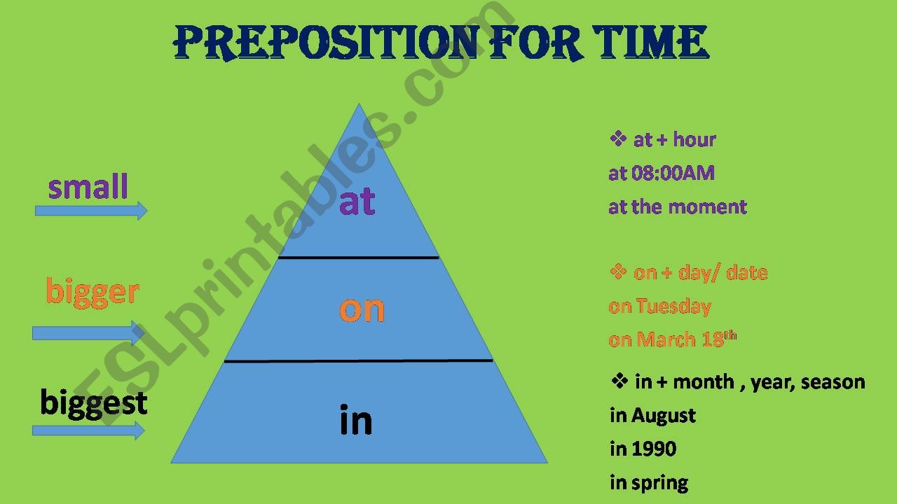 ESL - English PowerPoints: Prepositions for time_quick way to memorize