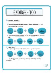 Too/enough worksheets