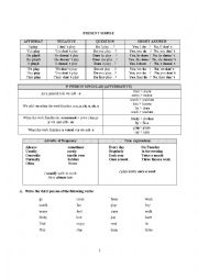 Simple present worksheets