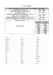 Plural of nouns worksheets