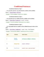 Conditional sentences worksheets