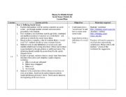 English worksheets: Lesson Plan_Social Problems