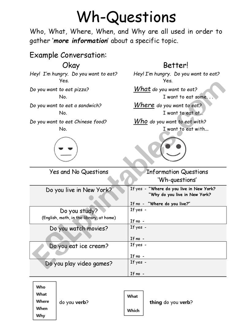 Simple Present & Wh- questions - ESL worksheet by roboteacher24 Simple Present & Wh- questions - ESL worksheet by roboteacher24
