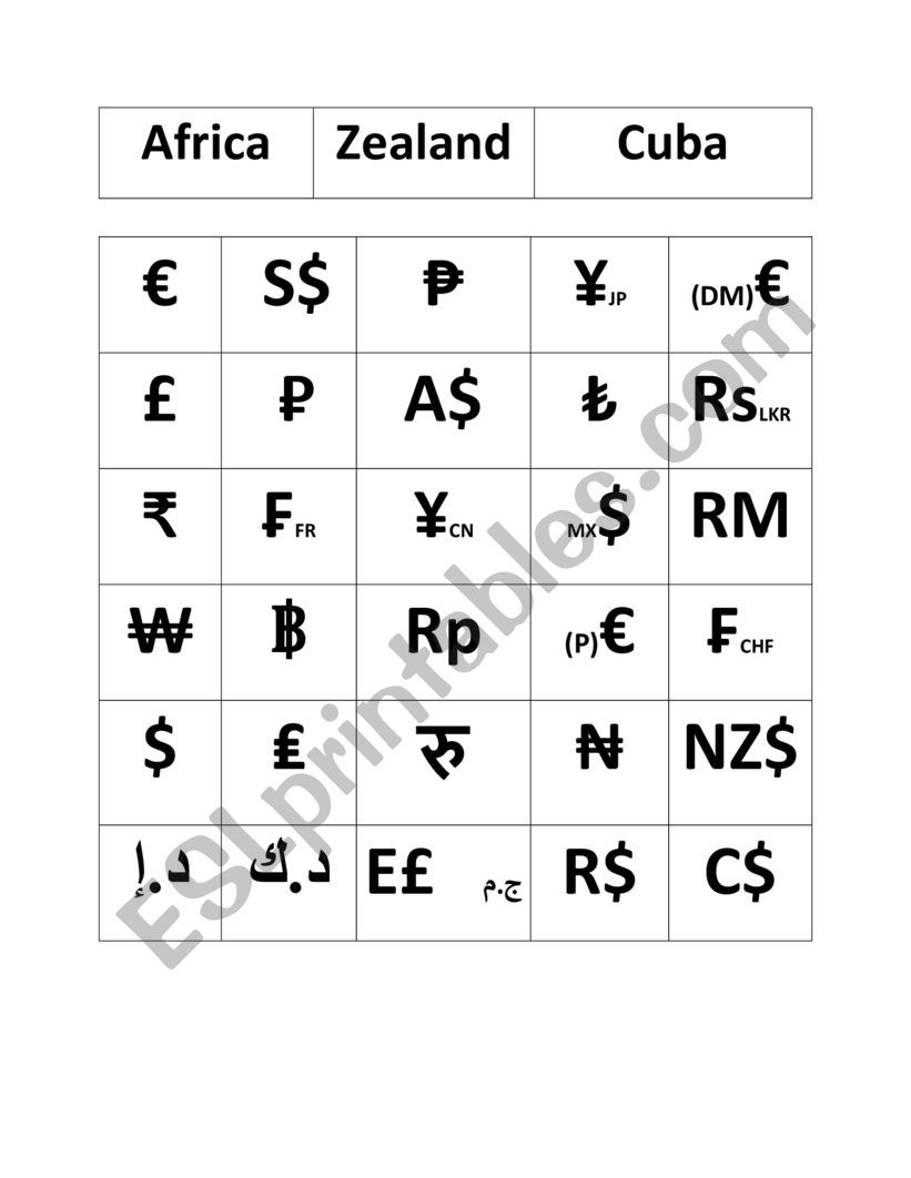 Currency Symbols By Country