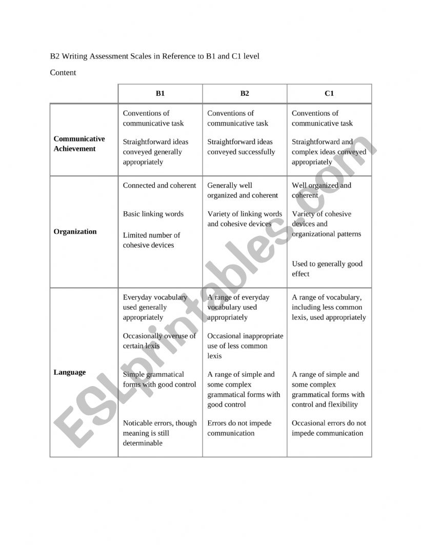 English worksheets: sentence building