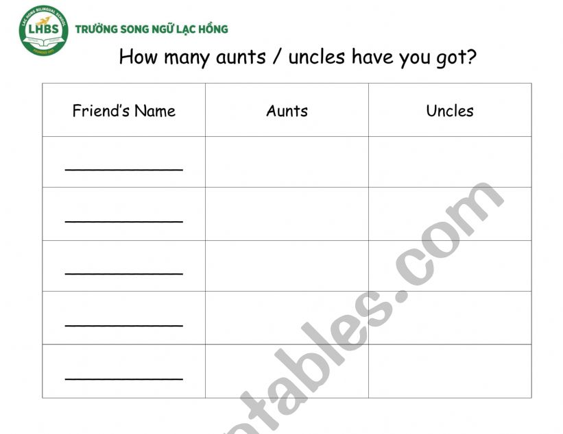 How many aunts / uncles have you got? - ESL worksheet by nphanh2111